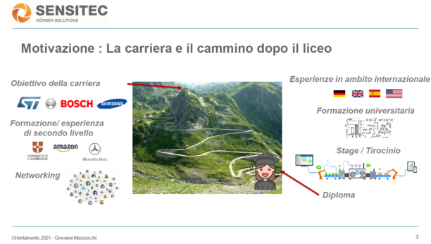 Photos from presentation at Liceo Enrico Fermi, Cantù